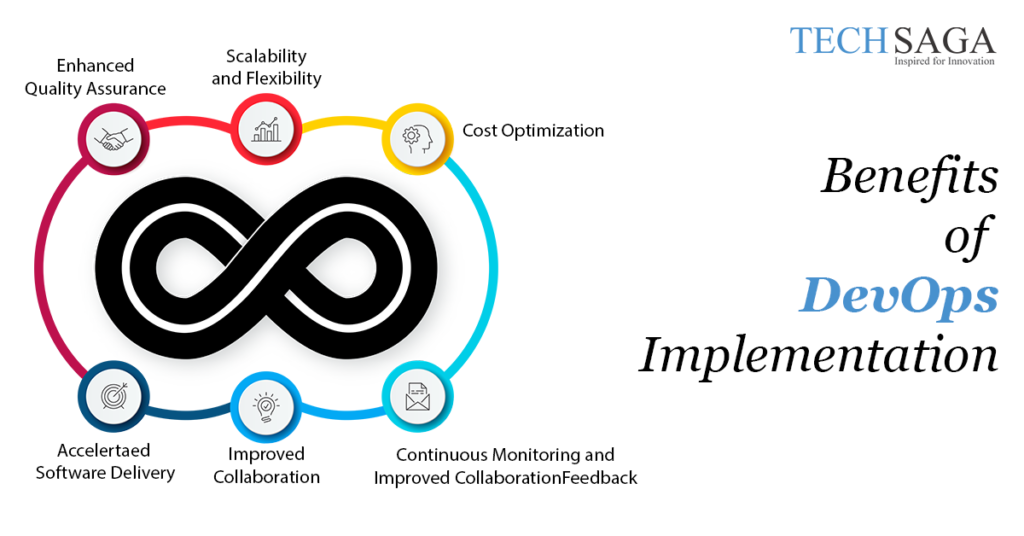 Innovative DevOps Solutions For Your IT Business Growth